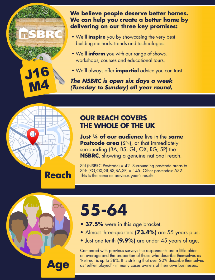 NSBRC - NSBRC Aspirations Survey 2023